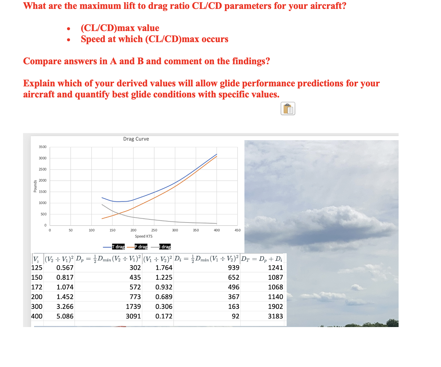 Solved What are the maximum lift to drag ratio CL/CD | Chegg.com