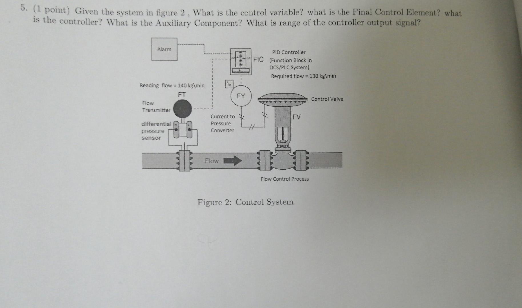 Solved 5. (1 point) Given the system in figure 2 , What is | Chegg.com