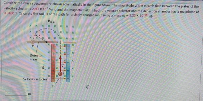 Solved Consider the mass spectrometer shown schematically in | Chegg.com