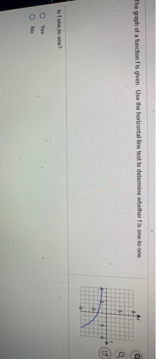 Solved The graph of a function fis given. Use the | Chegg.com