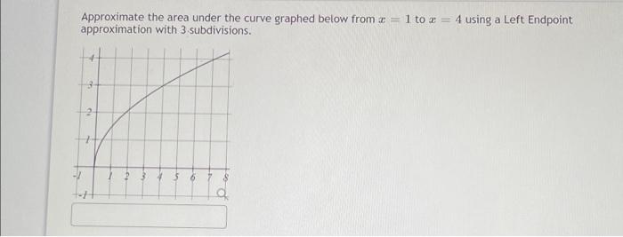 Solved Approximate the area under the curve graphed below | Chegg.com