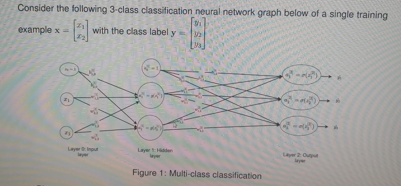 Solved Consider the following 3-class classification neural | Chegg.com