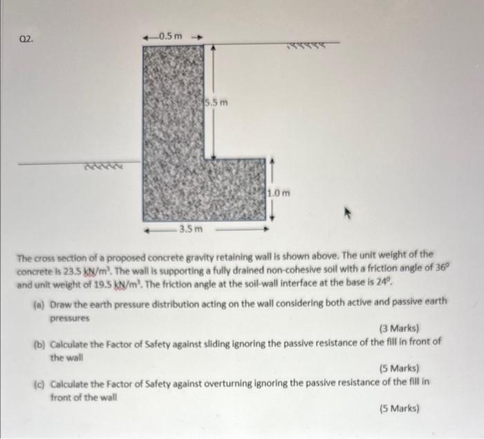 Solved The cross section of a proposed concrete gravity | Chegg.com