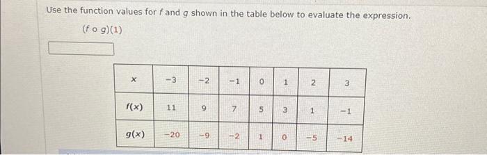 Solved Find functions f(x) and g(x) so the given function | Chegg.com