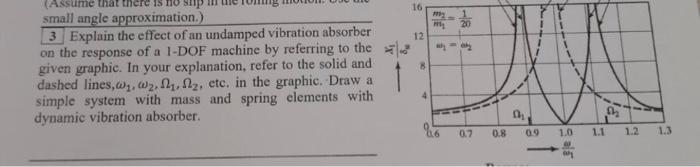Solved small angle approximation.) 3 Explain the effect of | Chegg.com