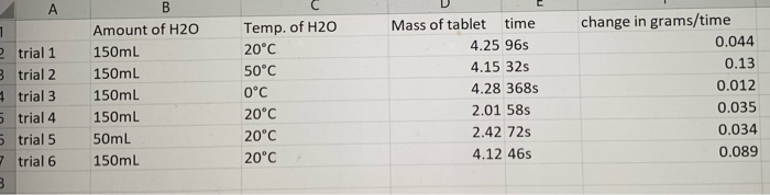 Alka Seltzer tablets experiment: measuring the | Chegg.com