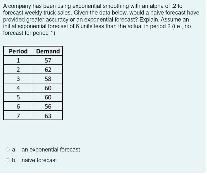 Solved A company has been using exponential smoothing with | Chegg.com