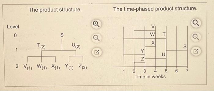 The time-phased product | Chegg.com