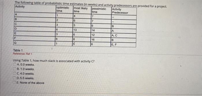Solved Using Table 1, how much slack is associated with | Chegg.com