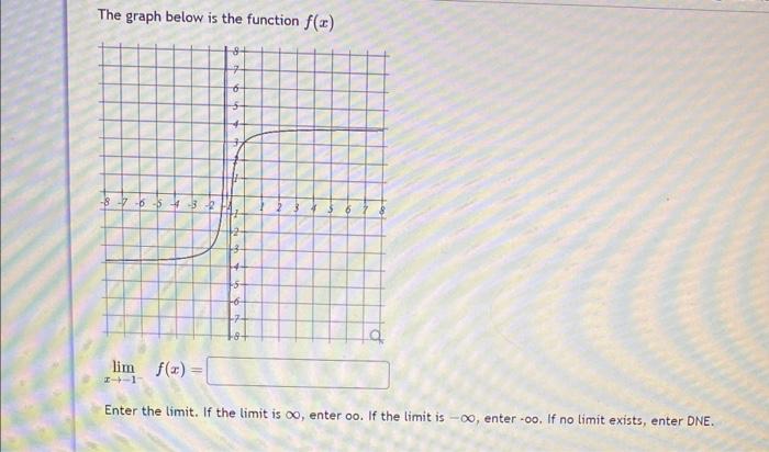 Solved The graph below is the function f(x) limx→−1−f(x)= | Chegg.com