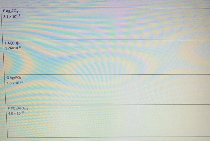 Solved 1. Considering the following table of Ksp values. | Chegg.com