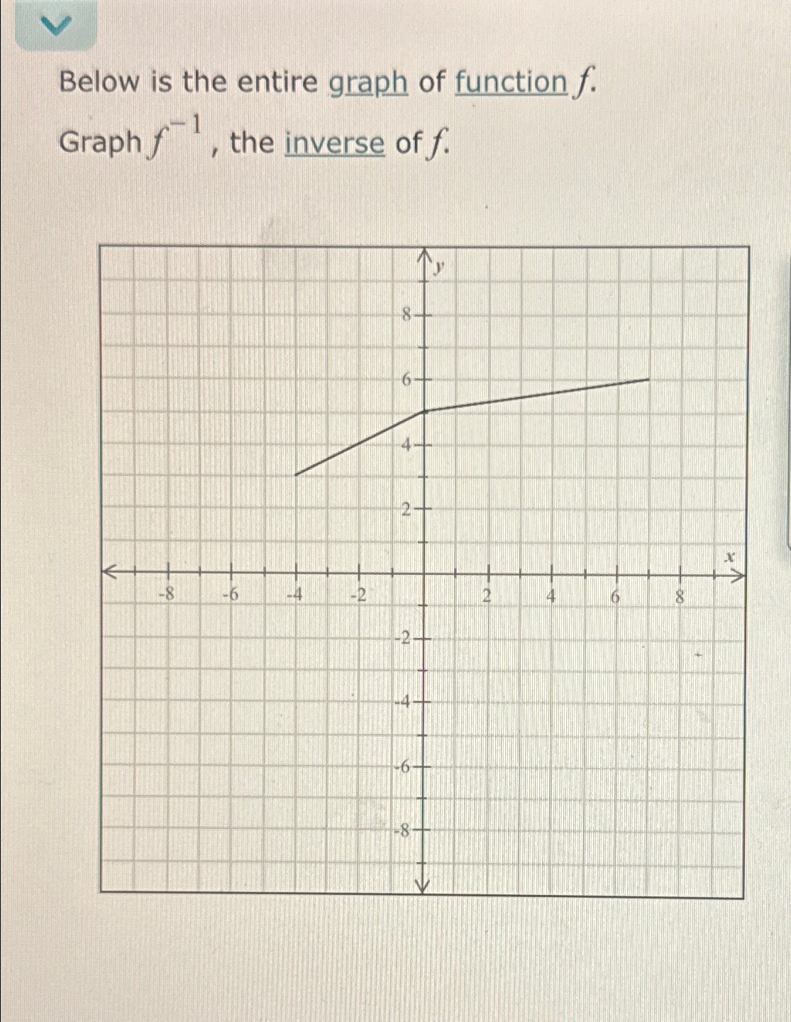 Solved Below Is The Entire Graph Of Function F Graph F 1