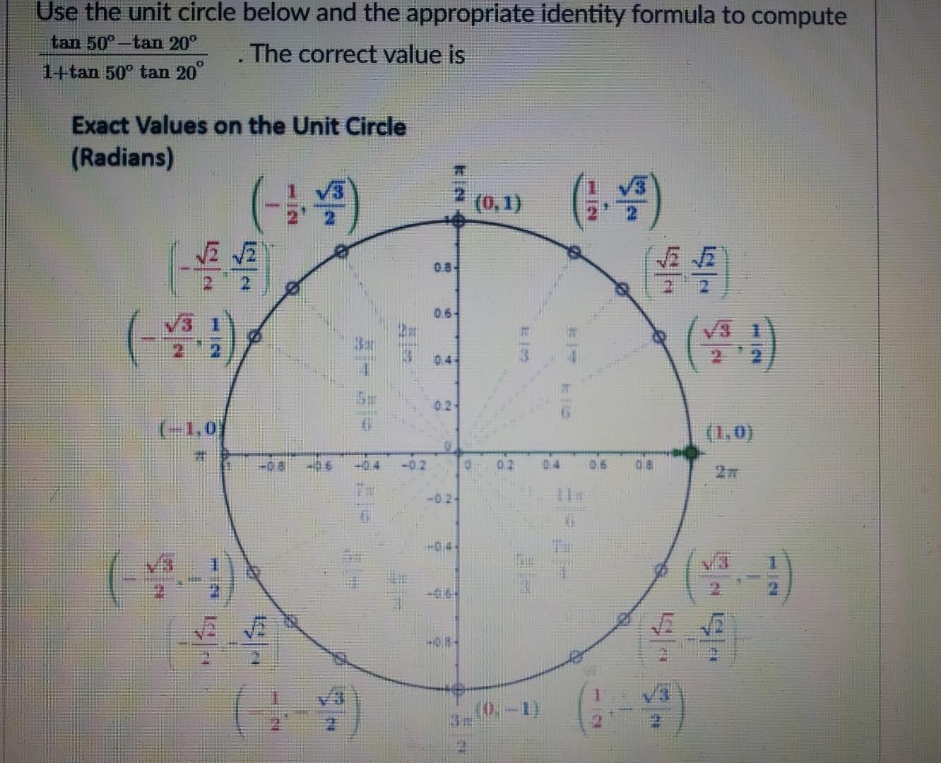 Solved Use the unit circle below and the appropriate | Chegg.com