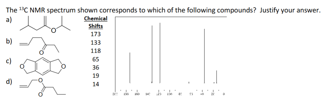 Solved The \( { }^{13} \mathrm{C} \) ﻿NMR spectrum shown | Chegg.com