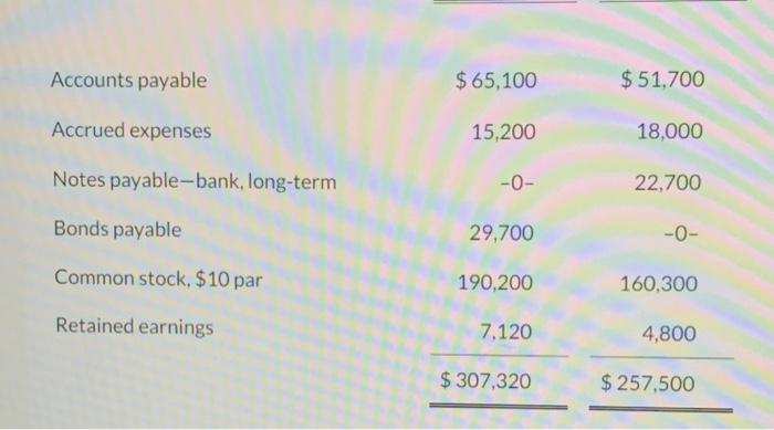 Solved ew Policies urrent Attempt in Progress The balance | Chegg.com