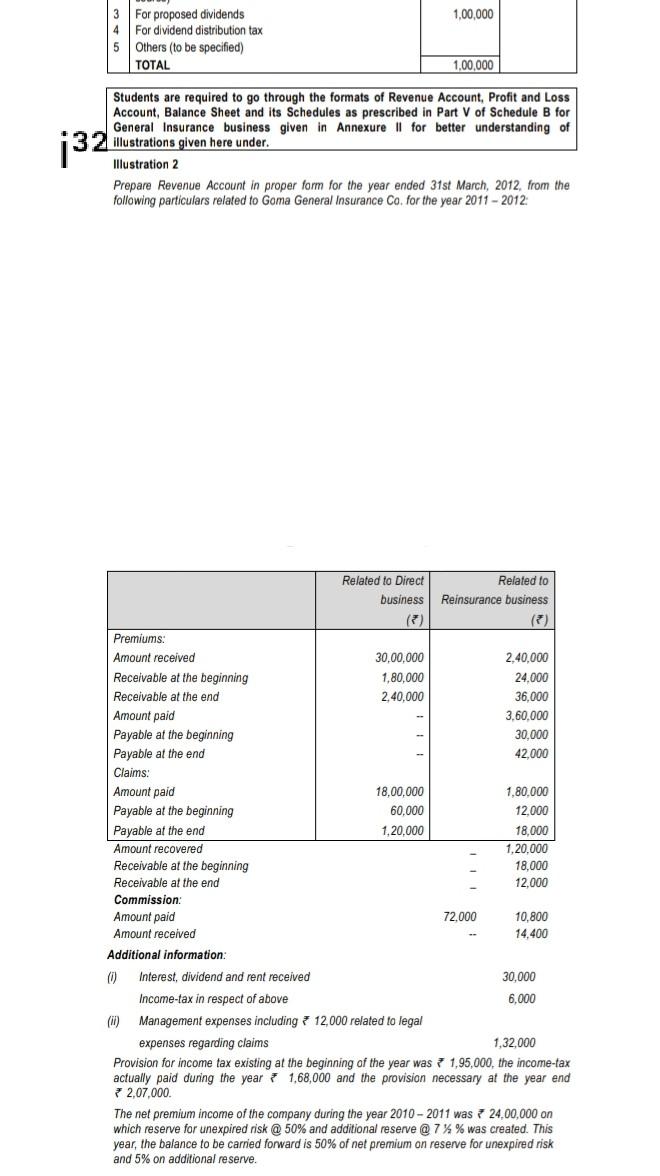 Solved 1,00,000 3 For proposed dividends 4 For dividend | Chegg.com