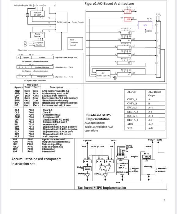 Solved 13 Consider The Pipelined MIPS , Assume the following | Chegg.com