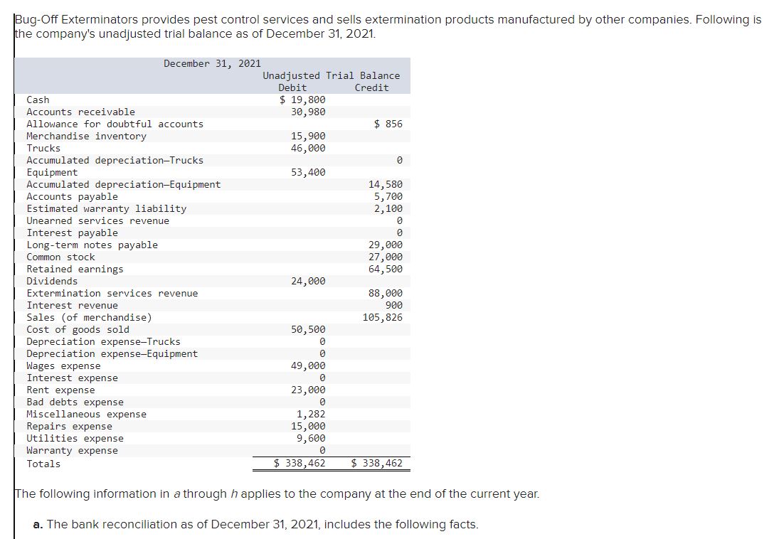 Bug-Off Exterminators provides pest control services | Chegg.com