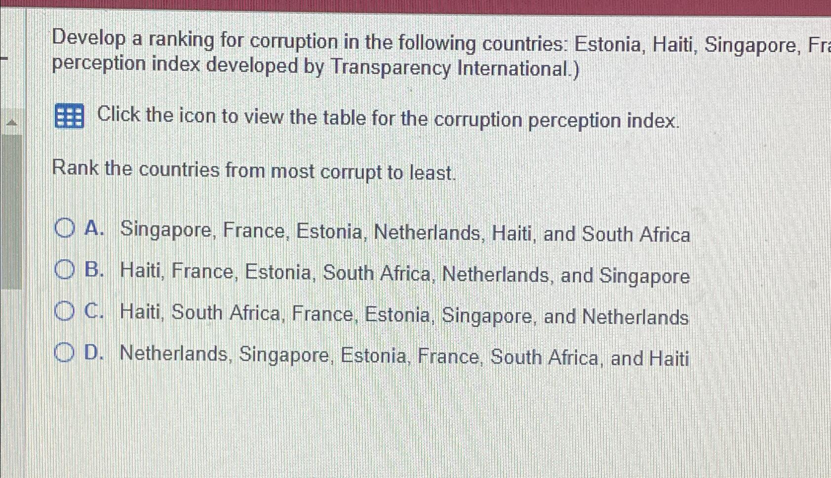 Solved Develop a ranking for corruption in the following | Chegg.com