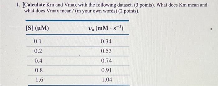 Solved 1. Calculate Km and Vmax with the following dataset. | Chegg.com