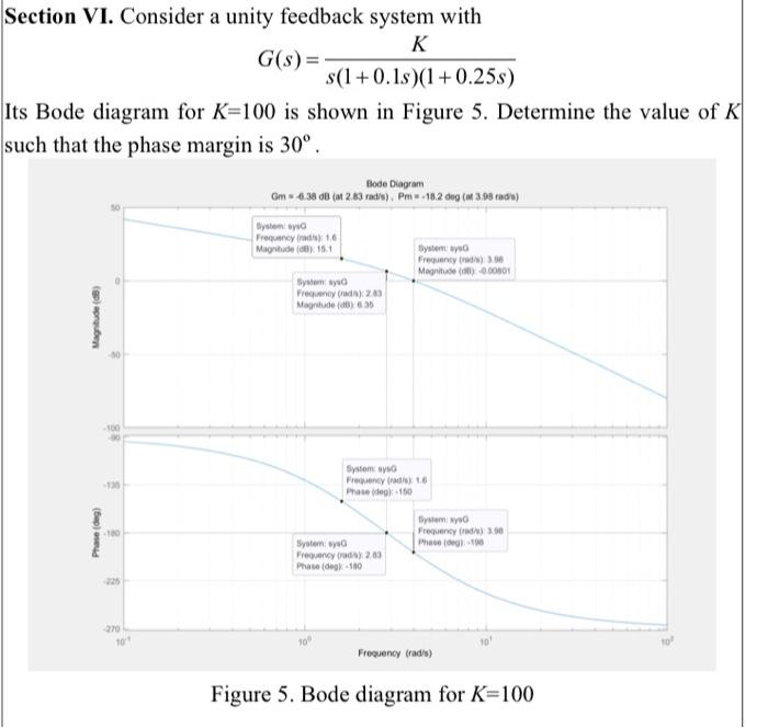 Solved Section VI. Consider a unity feedback system with | Chegg.com