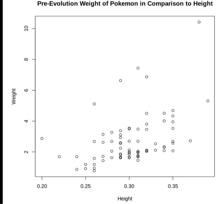 Solved Page 3 - Description of two numerical variables | Chegg.com