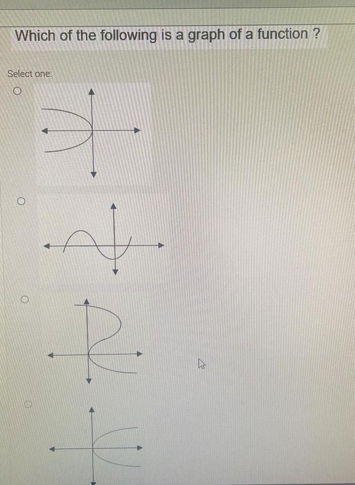 Solved Which of the following is a graph of a function ? | Chegg.com
