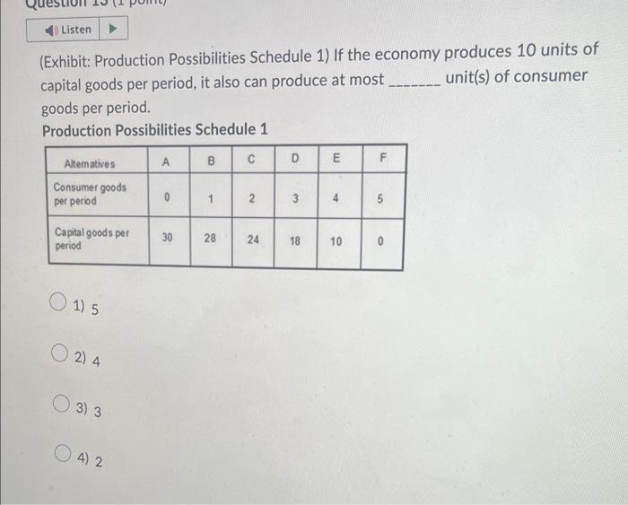 Solved (Exhibit: Production Possibilities Schedule 1) If the | Chegg.com