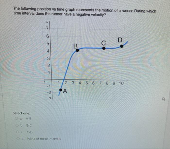 Solved The following position vs time graph represents the | Chegg.com
