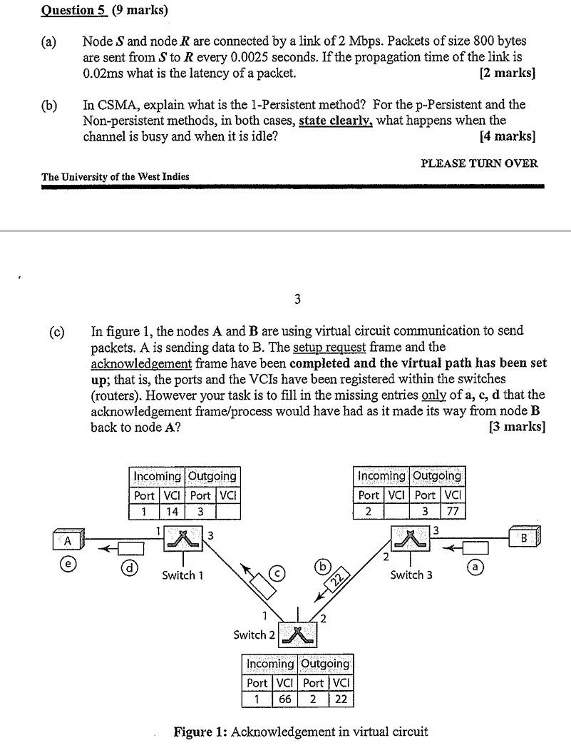 Solved Question 5 (9 marks) (a) Node S and node R are | Chegg.com