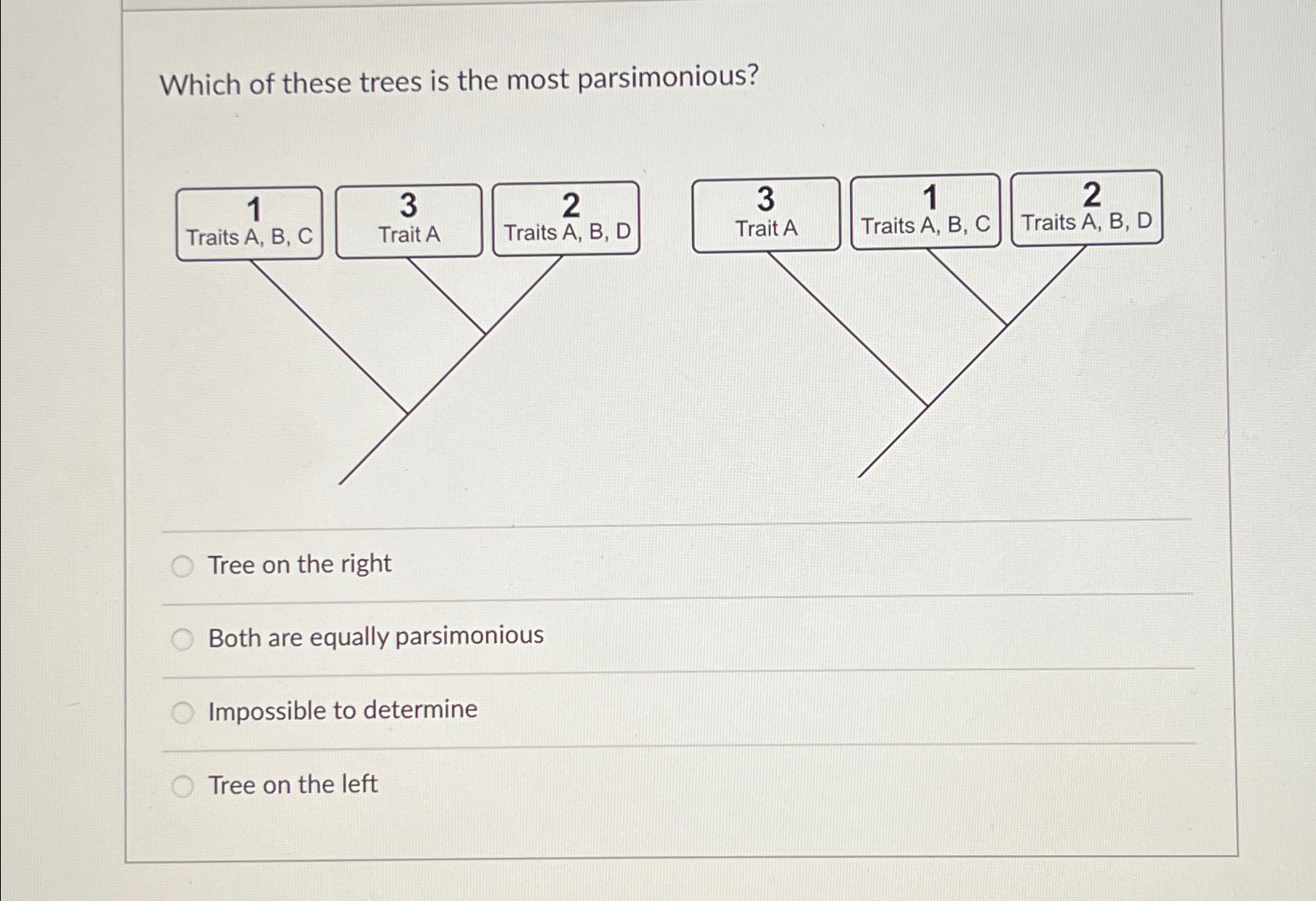 Solved Which of these trees is the most parsimonious?Tree on | Chegg.com