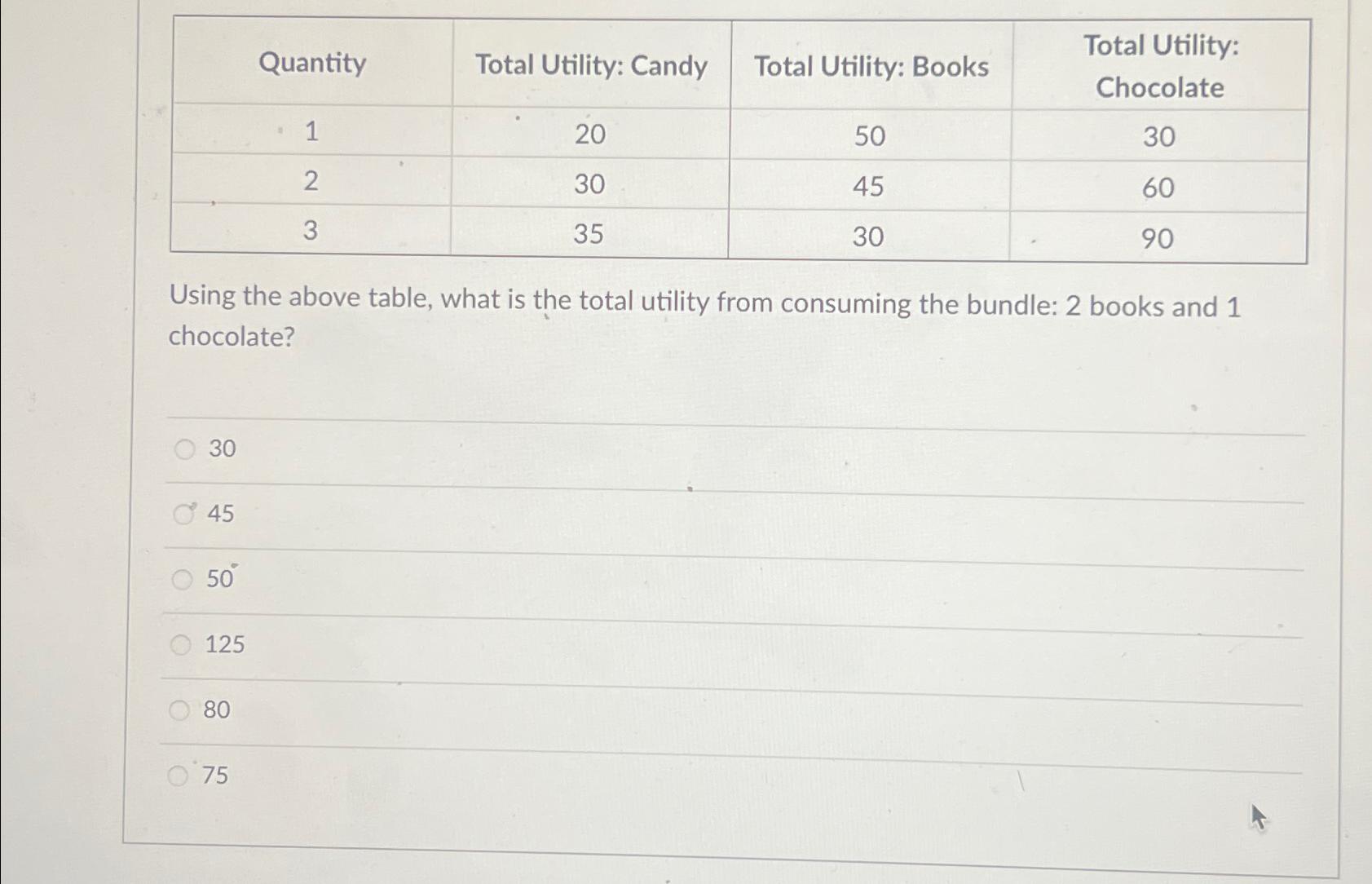 Solved \table[[Quantity,Total Utility: Candy,Total Utility: | Chegg.com