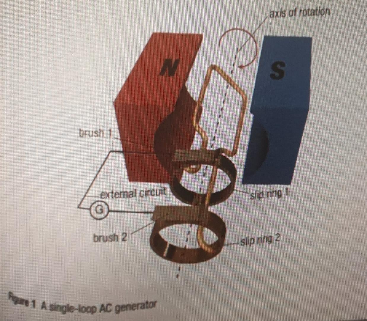 [Solved]: 1. Sketch the generator shown i