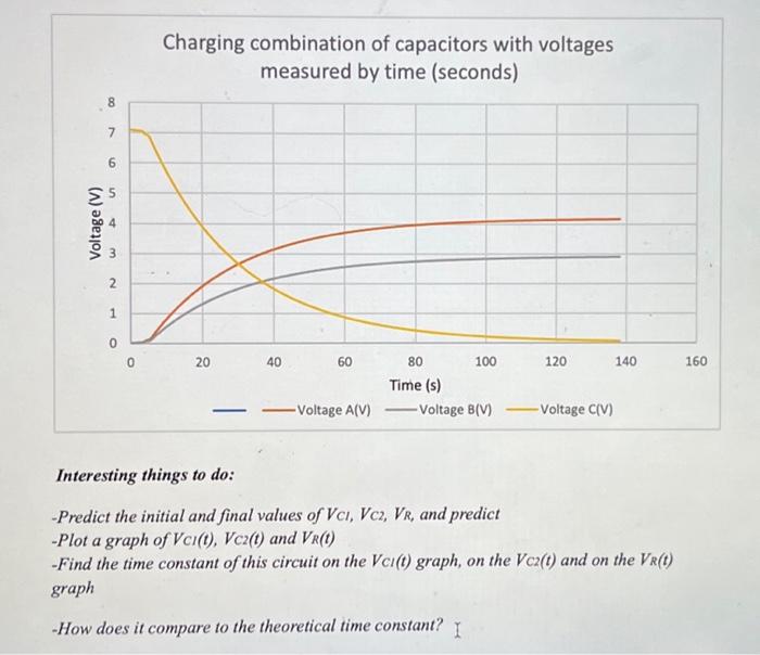 Solved Charging combination of capacitors with voltages | Chegg.com