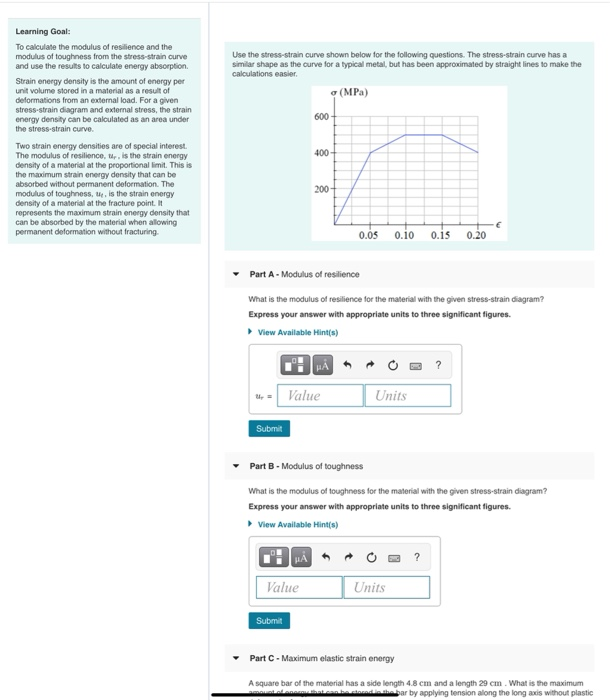 Solved Use the stress-strain curve shown below for the | Chegg.com