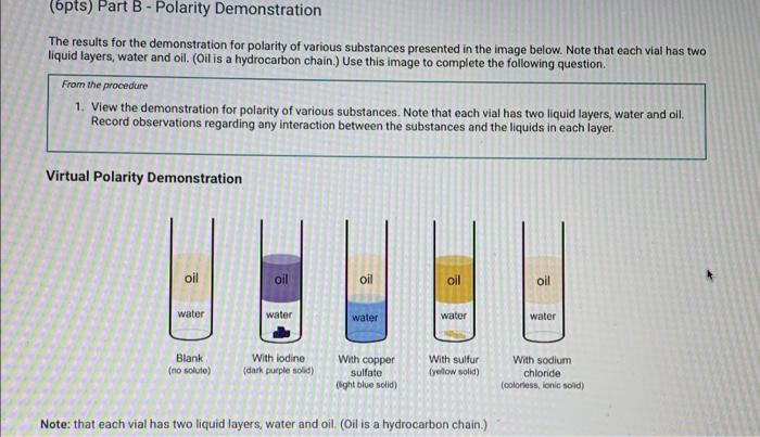Solved (opts) Part B - Polarity Demonstration The results | Chegg.com