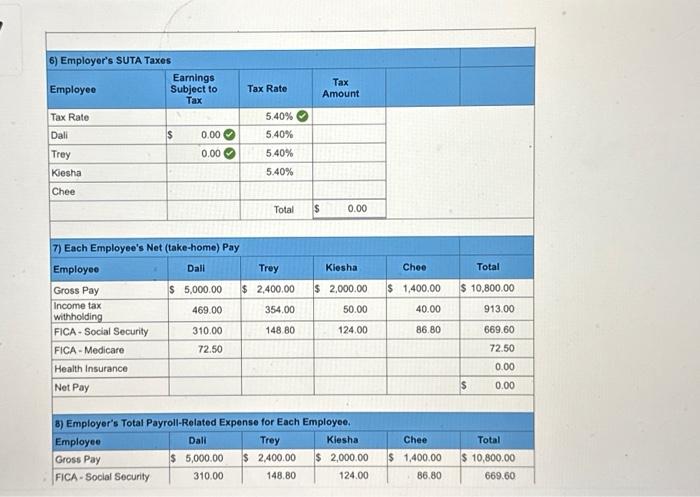 Solved 4) Employer's FICA Taxes for Medicare | Chegg.com