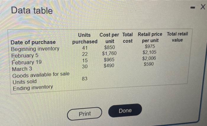 Solved Complete the inventory table by calculating the total | Chegg.com