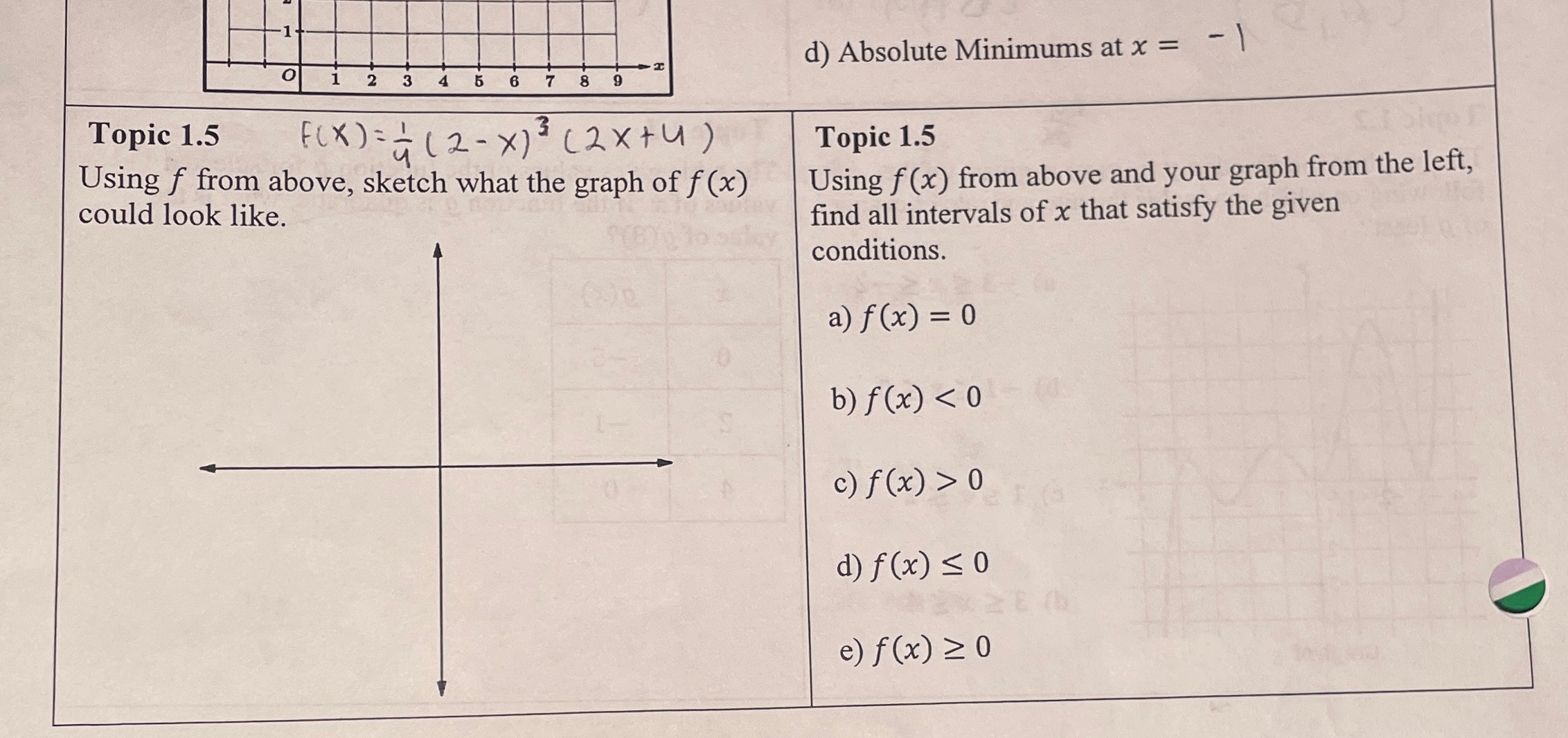 Solved d) ﻿Absolute Minimums at x=-1Topic | Chegg.com