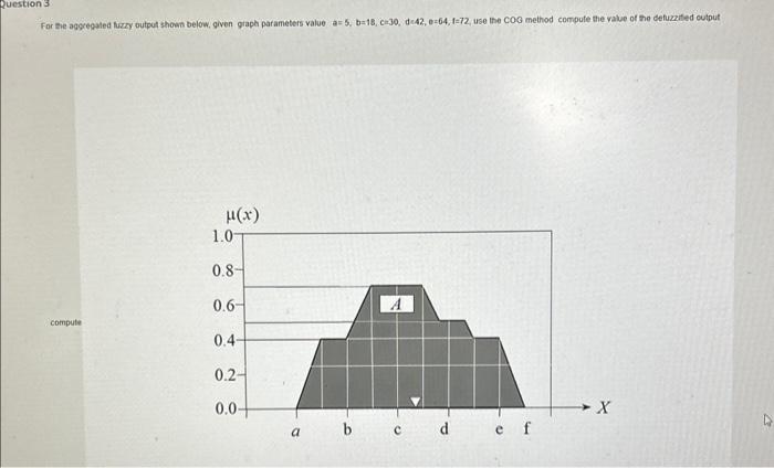 Solved For the agsegaled fuzz output shown below, given | Chegg.com
