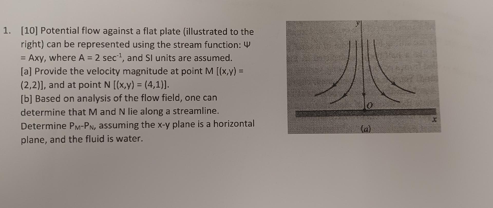 Solved 1. [10] Potential flow against a flat plate | Chegg.com