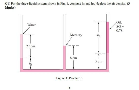 Solved Q1) For the three-liquid system shown in Fig. 1, | Chegg.com