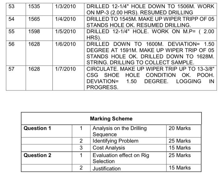 Question No 1 - Analyze the sequence of well drilling | Chegg.com