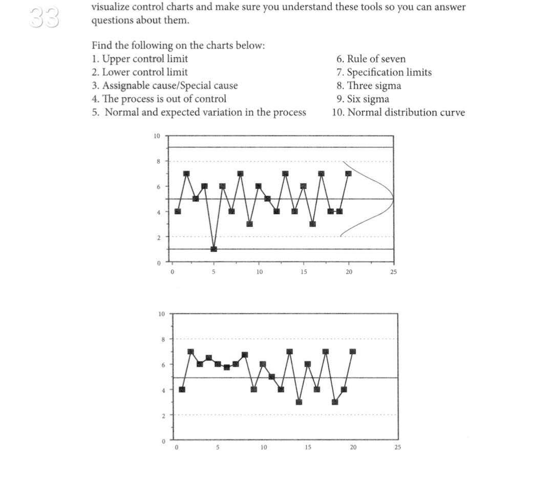 Solved 33 visualize control charts and make sure you | Chegg.com