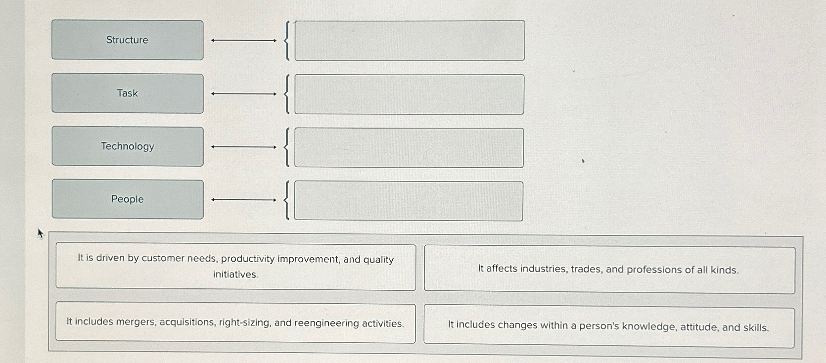 Solved It is driven by customer needs, productivity | Chegg.com