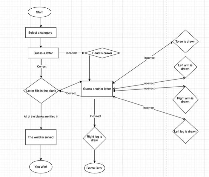 Solved For our project, we have decided to create a game of | Chegg.com