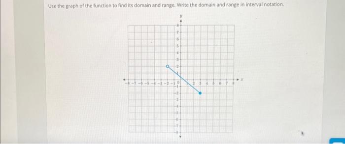 Solved Use the graph of the function to find its domain and | Chegg.com