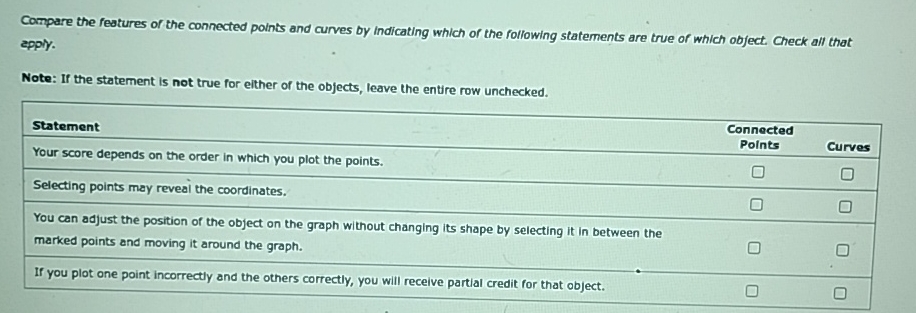 Solved Compare the features of the connected points and | Chegg.com