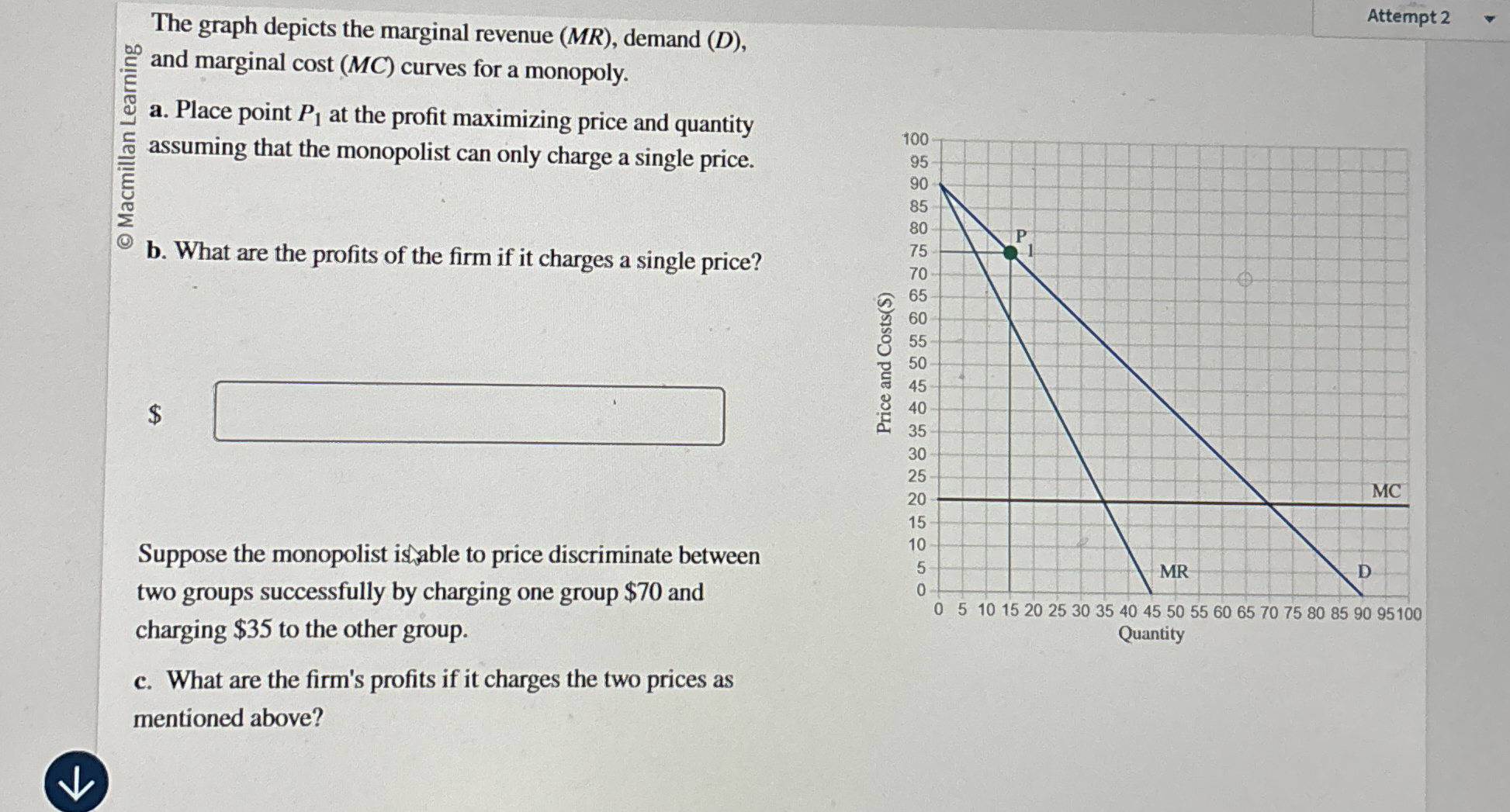 Solved The graph depicts the marginal revenue (MR), ﻿demand | Chegg.com