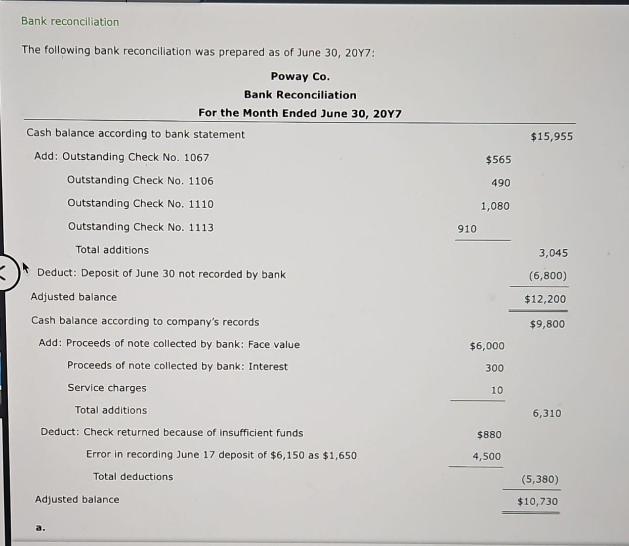 Solved Bank reconciliation Identify the errors in the | Chegg.com